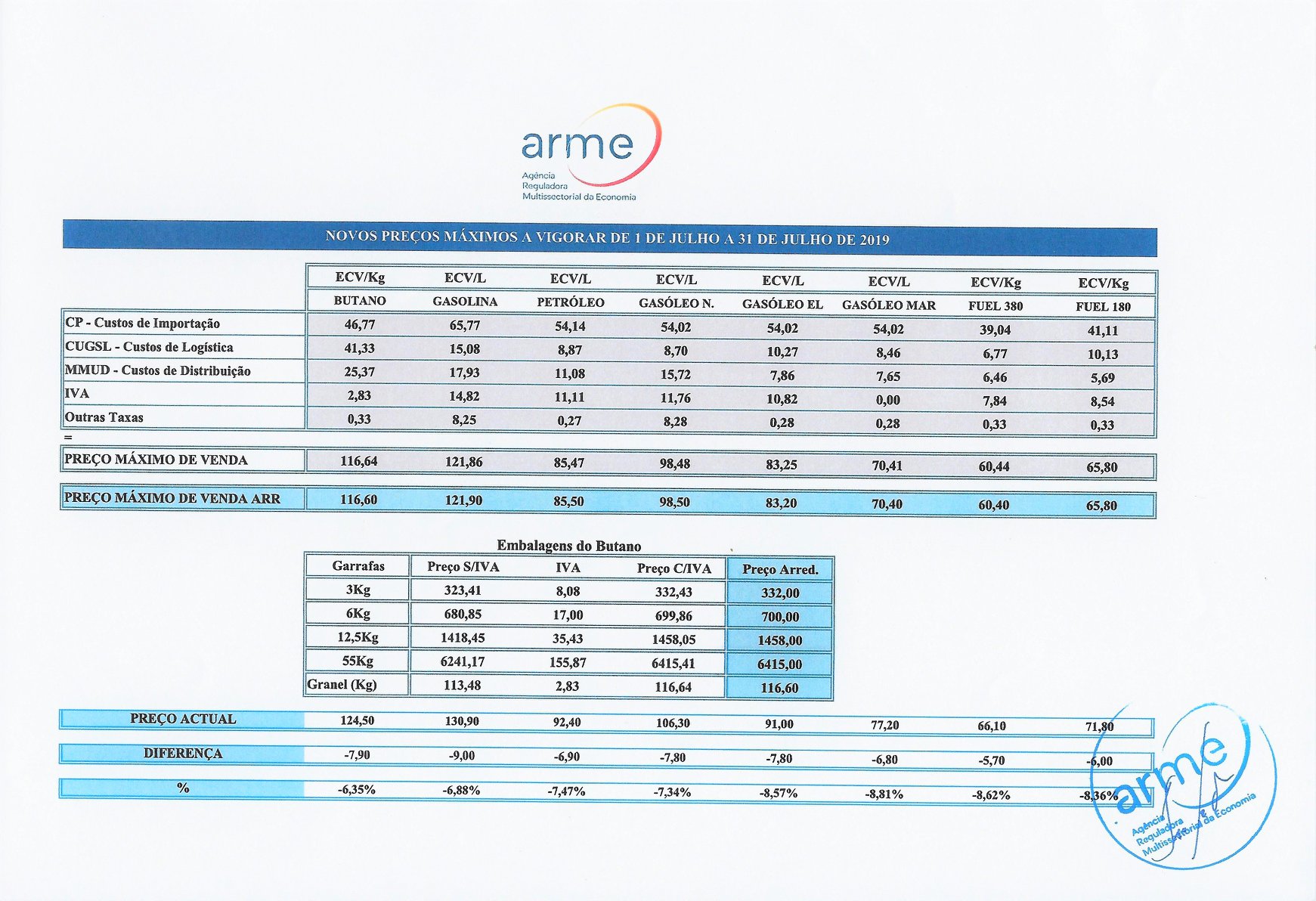 ARME - Actualização dos preços máximos dos combustíveis-julho/2019 ARME - Actualização dos preços máximos dos combustíveis-julho/2019
